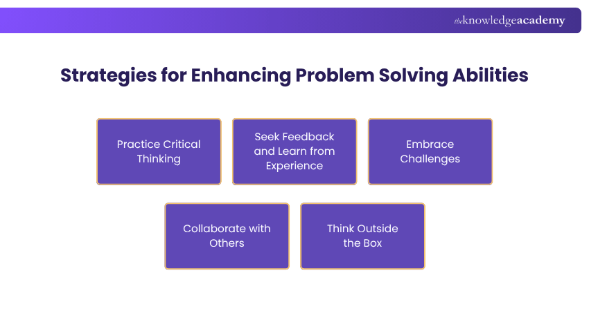 What is Problem-Solving: Definition, Process & Strategies