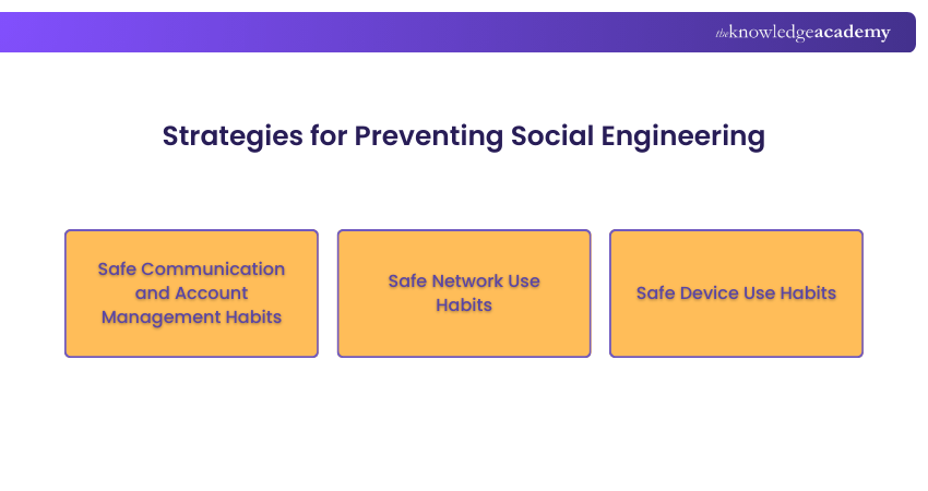 What is Social Engineering? Definition and Types