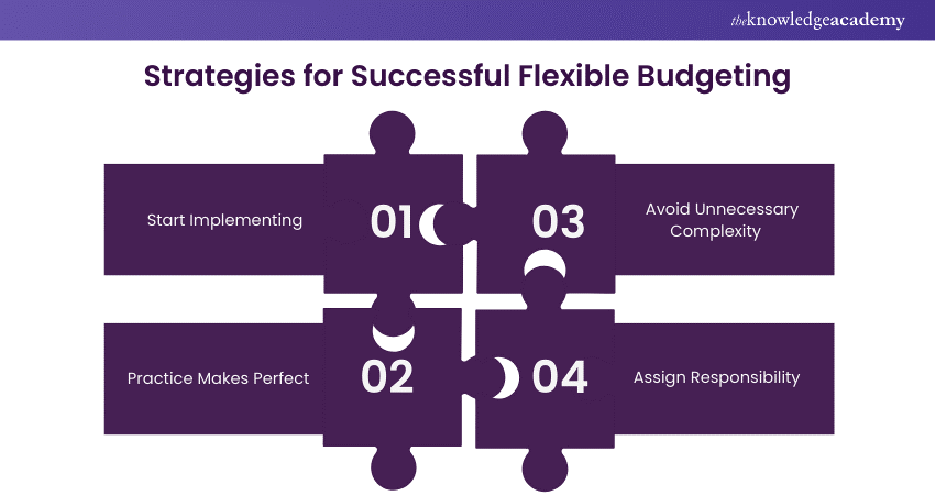 What is Flexible Budget: Benefits & Drawbacks with Example