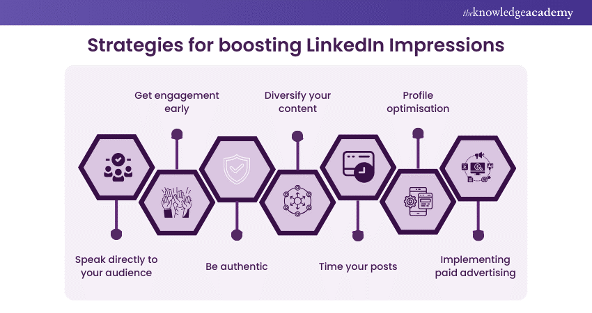 What are Impressions on Linkedin? Everything You Need to Know