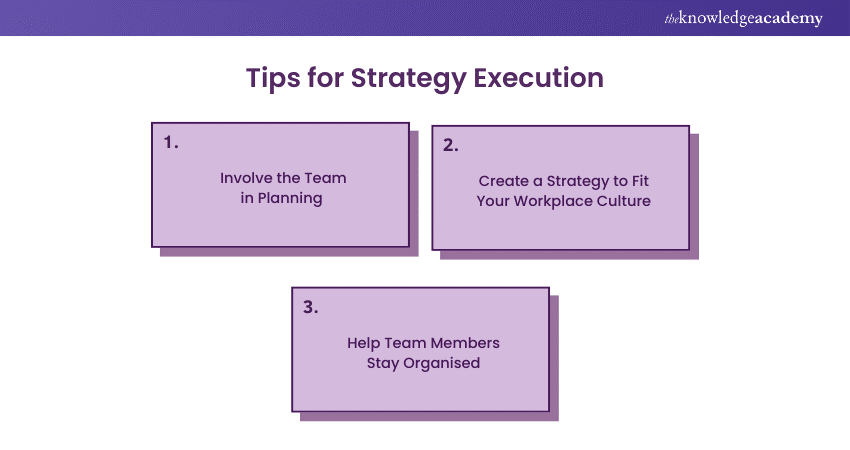 Strategy Execution: Definition, Components, and Steps