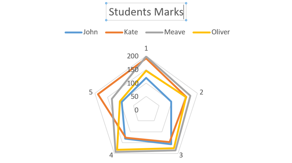 Comprehensive Guide to the Different Types of Charts in MS Excel