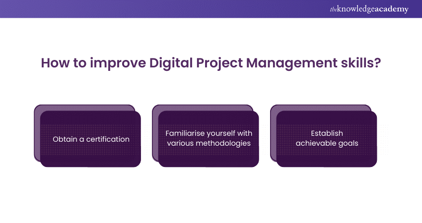 Digital Project Management: Understanding the Essentials