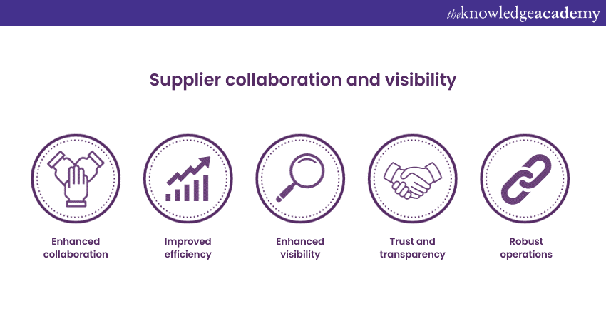 Big Data in Supply Chain Management: Revolutionizing Logistics