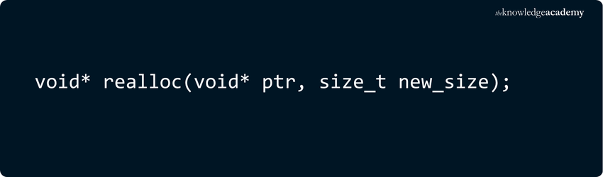 Dynamic Memory Allocation in C: Functions with Examples
