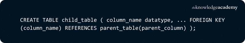 Create Table SQL: Syntax, Examples and Tips