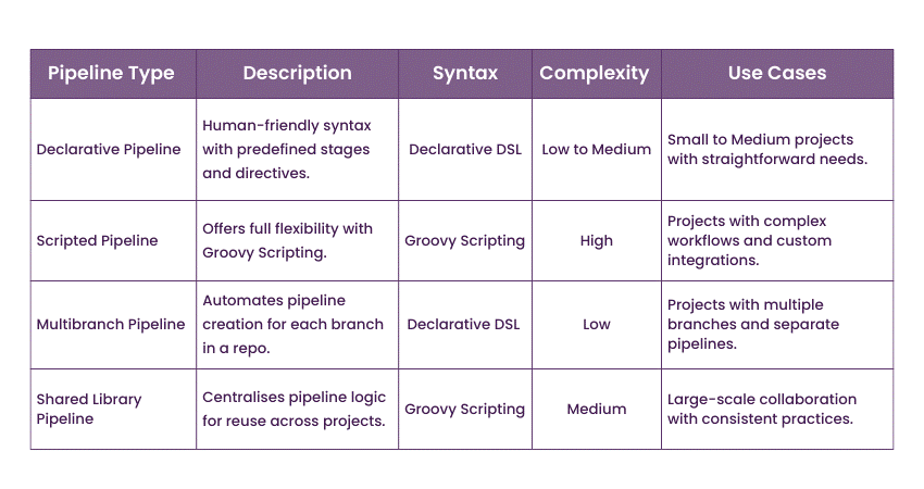 Types of Jenkins Pipeline: A Comprehensive Guide