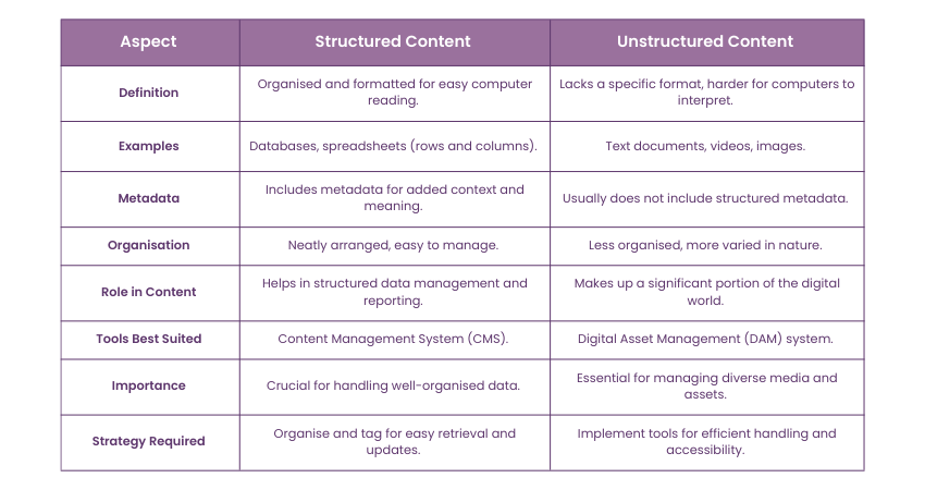 What is Content Management? Explained in Detail