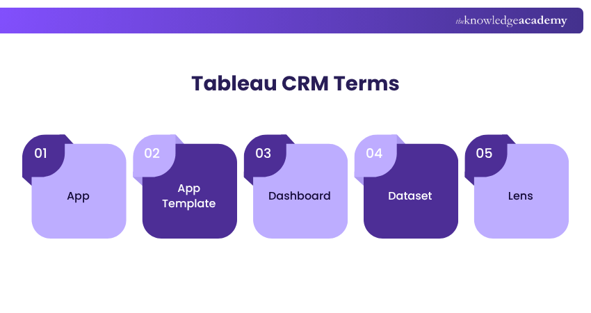 What is Tableau CRM(CRM Analytics)? A Complete Guide