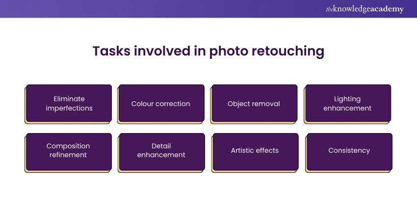 How to Become a Photo Retoucher: A Picture-Perfect Career Guide