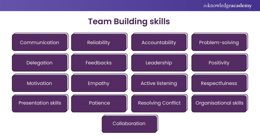 10+ Team Building Skills: Essential Skills for Success