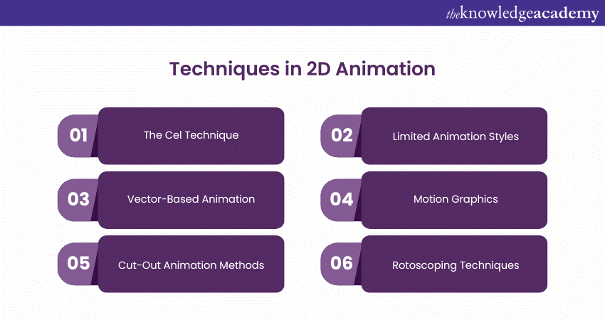 What is 2D Animation? Techniques, Tools and Benefits