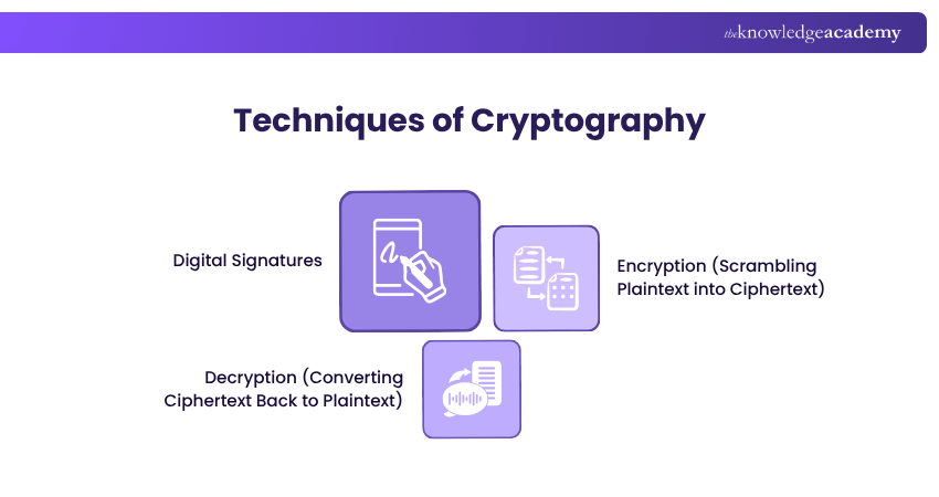 What is Cryptography? Your Guide to Digital Secrecy
