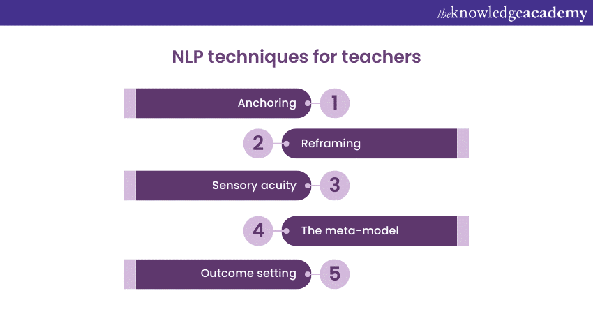 Top Techniques of NLP for Teachers