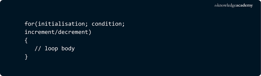 What is Iteration in Programming? Explained in Detail