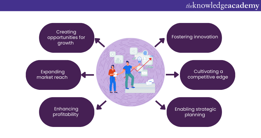 What Is Business Development? A Beginner's Guide