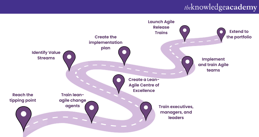 Scaled Agile Framework Cheat Sheet Updated Now
