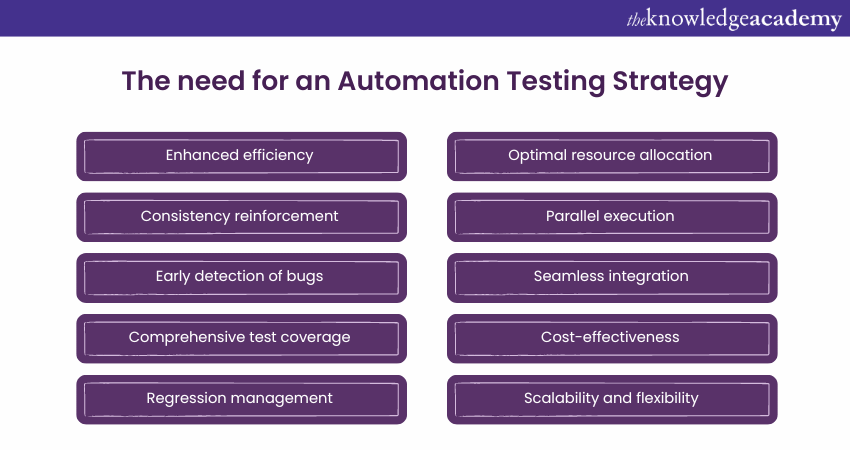 Test Automation Strategy Definition And Key Steps