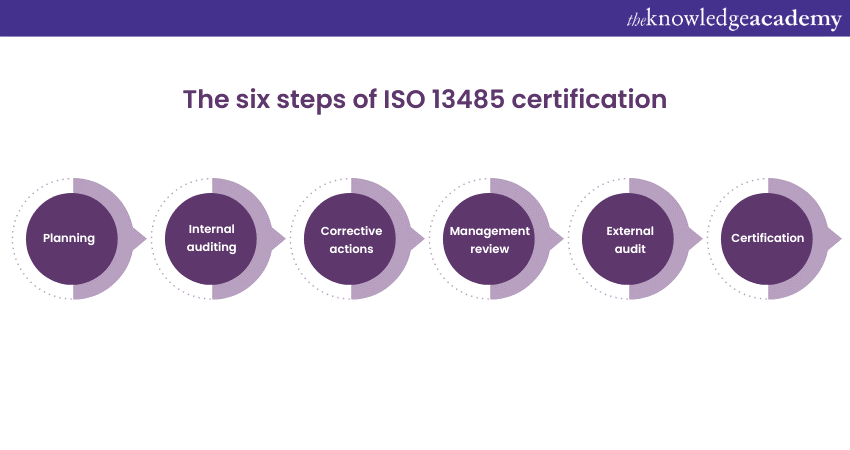 Top 20 Most Asked ISO 13485 Audit Questions and Answers