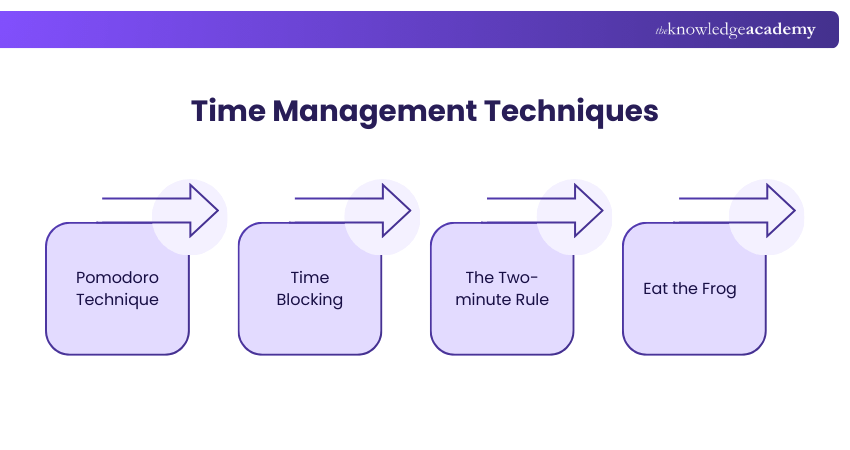 What Is Time Management? Explained in Detail