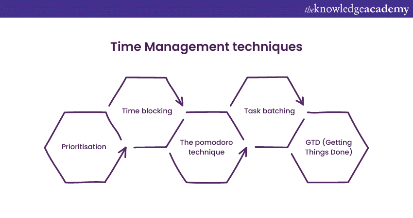 Time Management Statistics: An Ultimate Guide