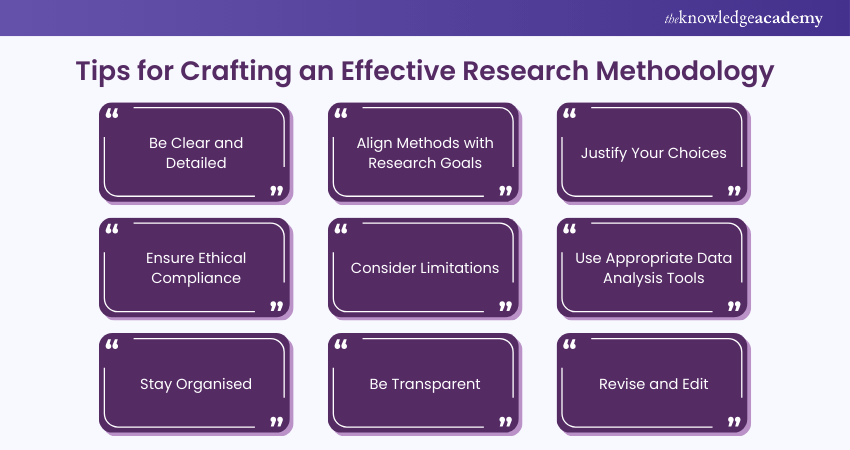 How to Write Research Methodology: A Complete Overview