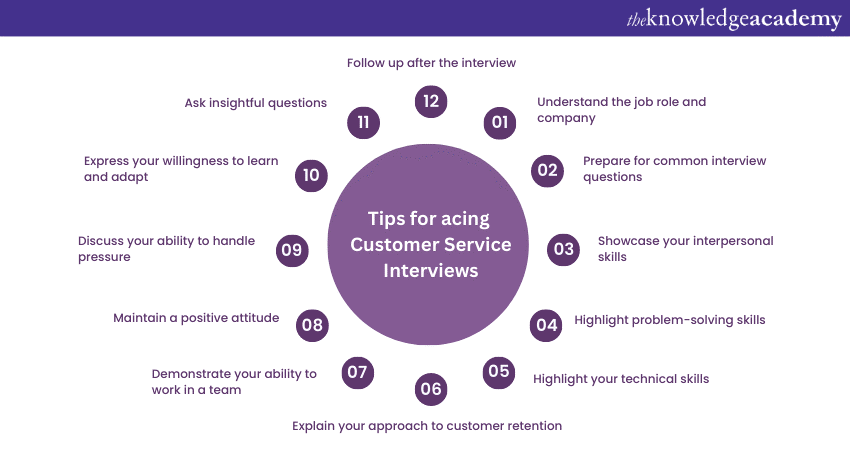 40+ Customer Service Interview Questions and Answers