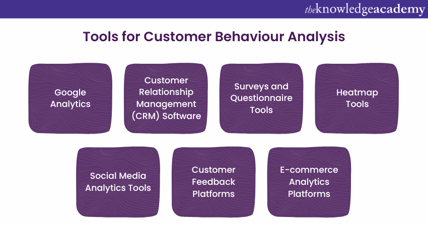 Consumer Behaviour Analysis: Decoding Consumer Minds