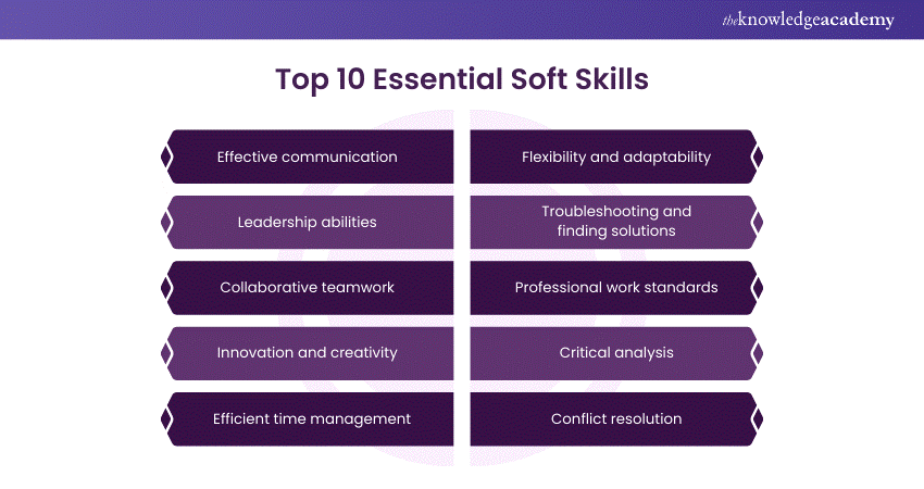 Soft Skills Examples for Aspiring Professionals