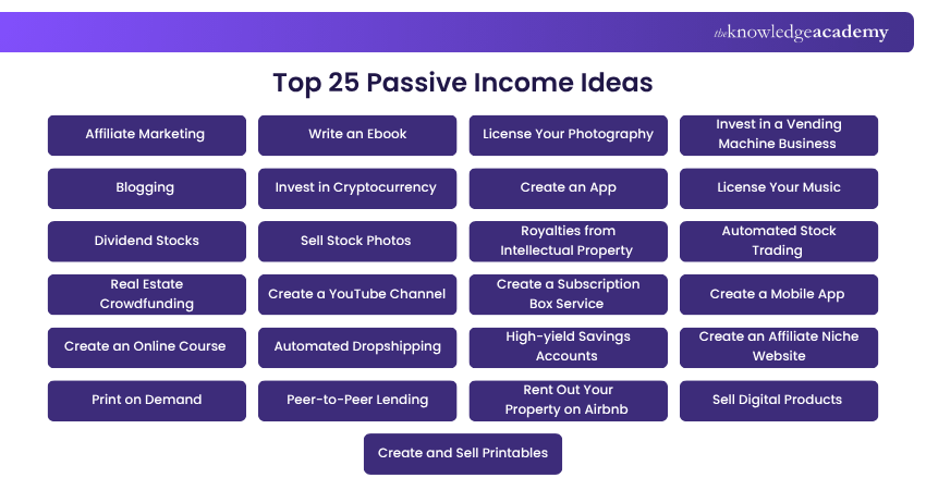 25 Passive Income Ideas for Financial Freedom