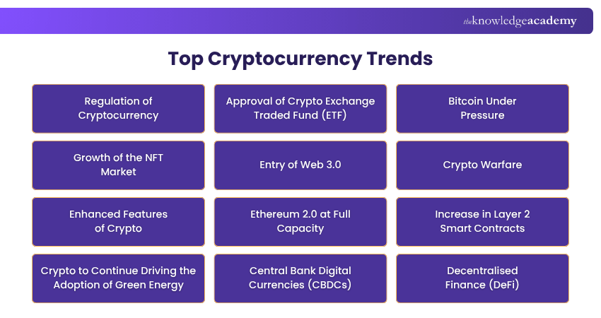 Top Cryptocurrency Trends Shaping the Future Market