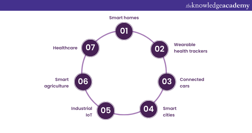 What Is IoT? | Explained Briefly