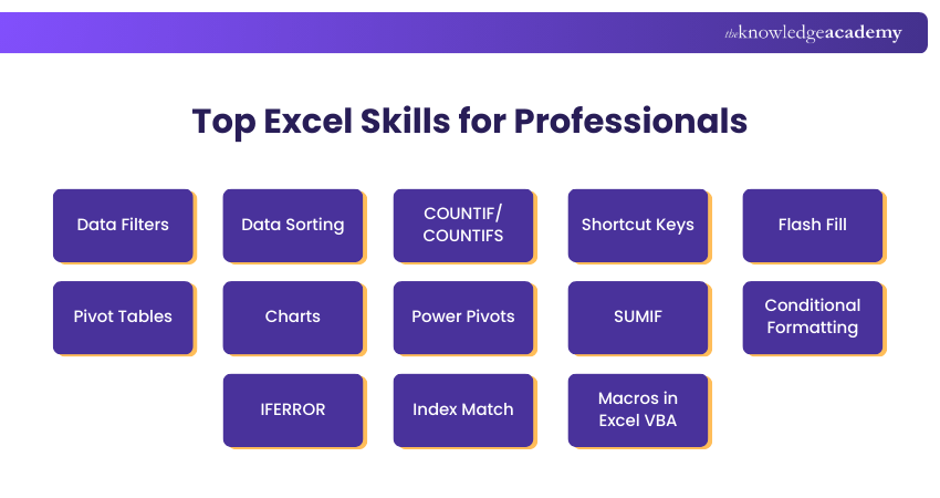 Excel Skills for Business: You Need to Know