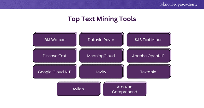 Top Text Mining Tools for Your Data Strategy in 2026