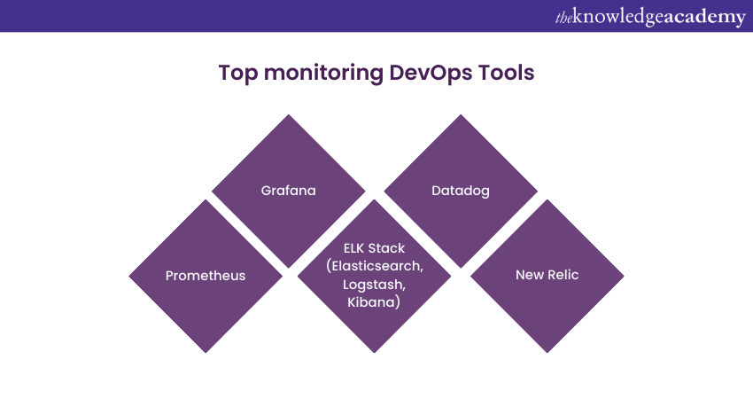 Top DevOps Tools That You Must Know