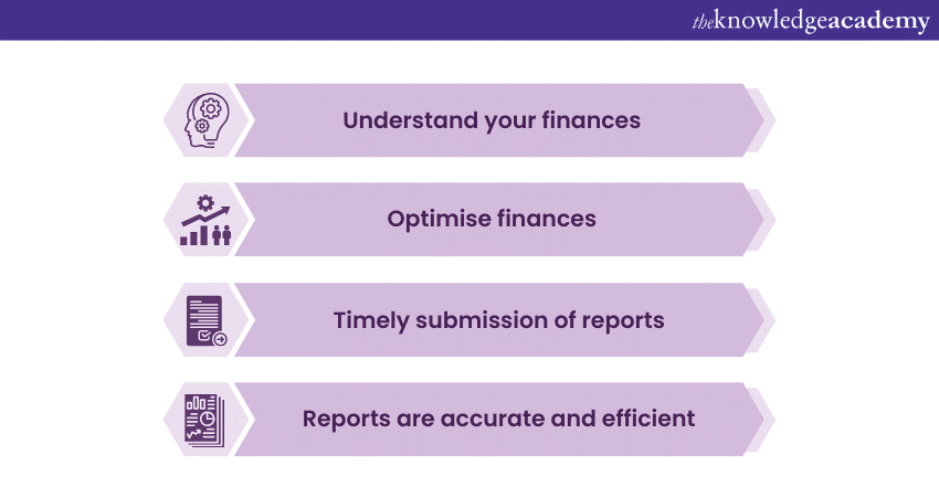 Top 12 power bi projects: Based on Level of Expertise