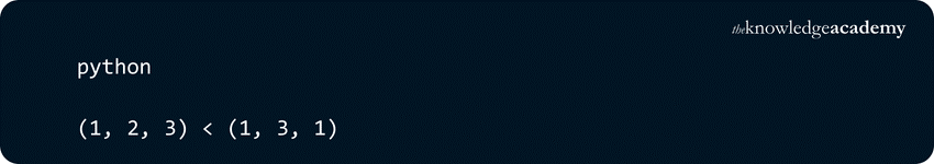 Python Tuples: Everything You Should Know