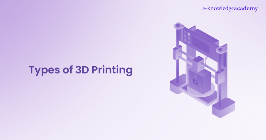 Types of 3D Printing Explained