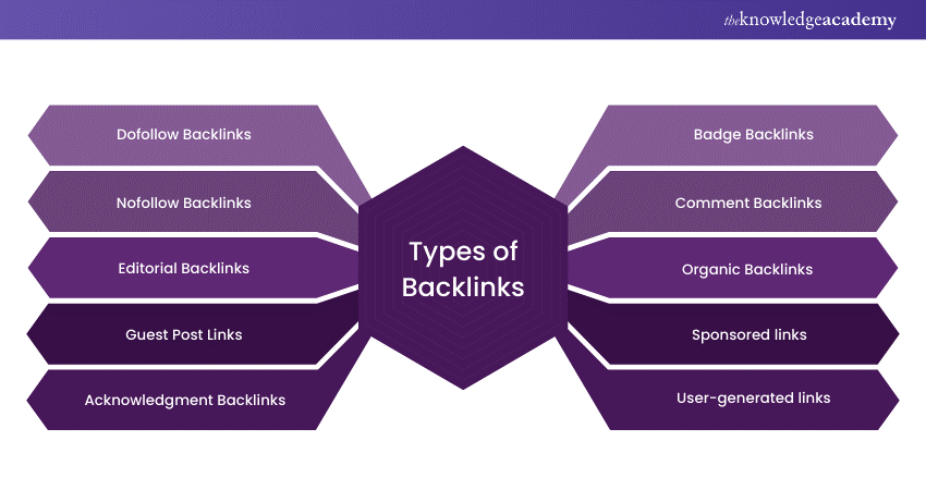 17 Types of Backlinks for SEO Success