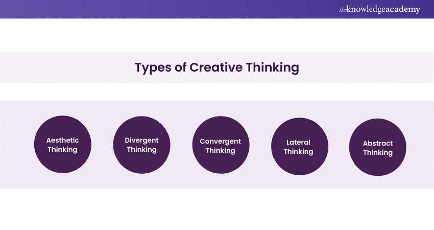 What is Creative Thinking? Its Importance and Benefits