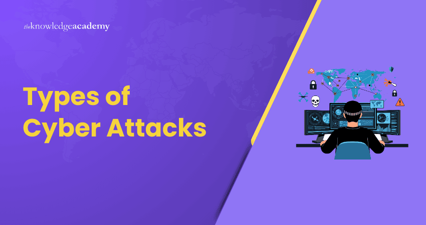 Types of Cyber Attacks: 13 Common Threats and How to Prevent Them