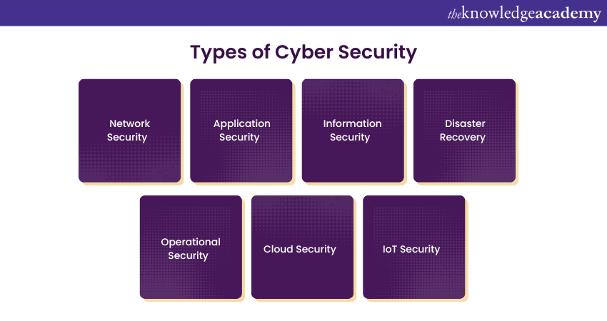 What is Cyber Security? Types, Threats, and Safety Tips Explained