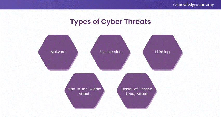 What is Cyber Security? Navigating Threats, Safeguarding Futures