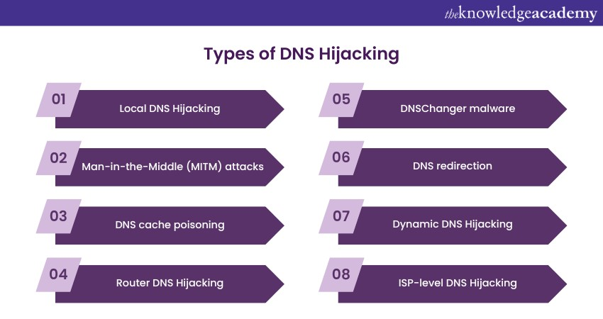 What Is Dns Hijacking And How Does It Work