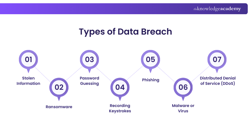 GDPR Data Breach: Protecting Personal Data from Unauthorised