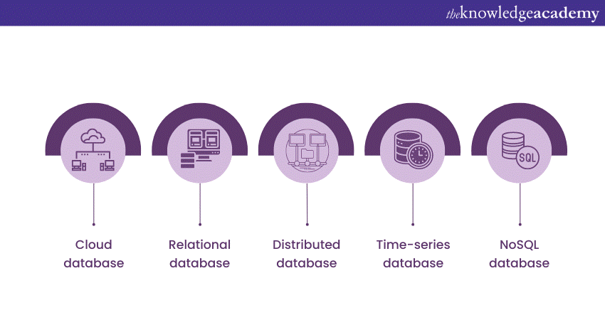 SQL vs. MySQL: The Key Difference Between SQL and MySQL