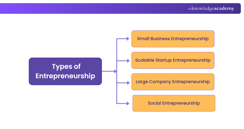 What is Entrepreneurship? A Complete Guide