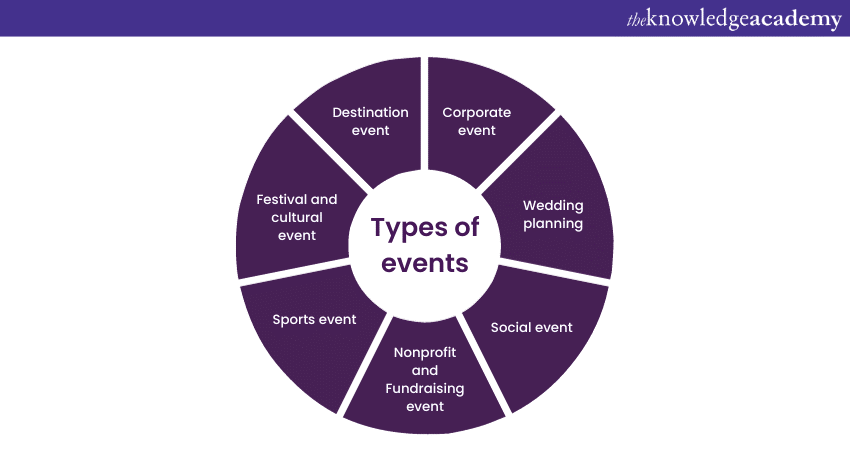 How to Become an Event Manager: A Step-By-Step Process