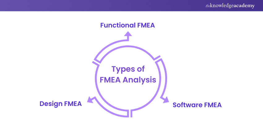 Fmea Quotes FMEDA Vs. FMEA – Key Differences And When To Use Them