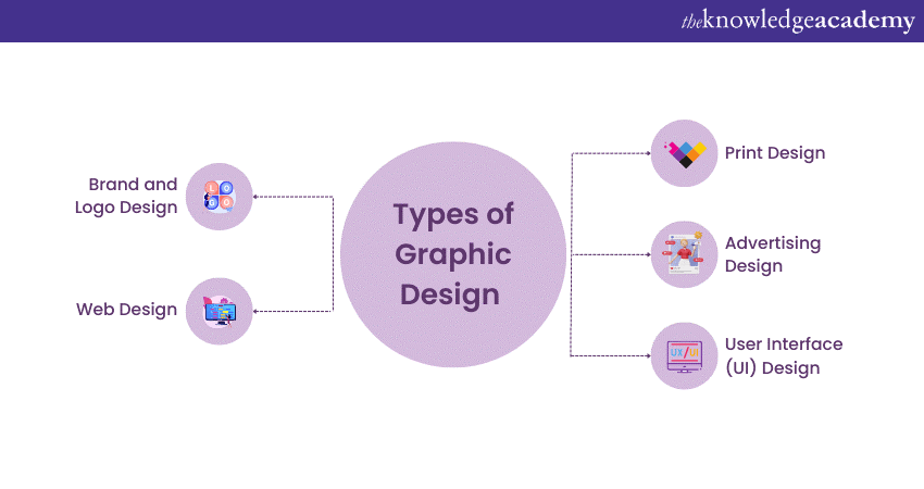 What is Graphic Design ? A Brief Explanation